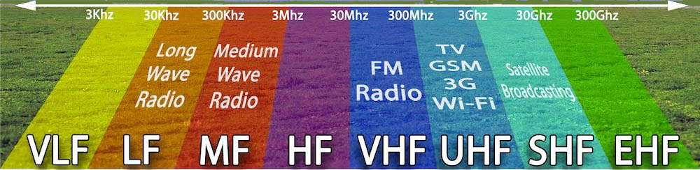 Ραδιοσυχνότητες